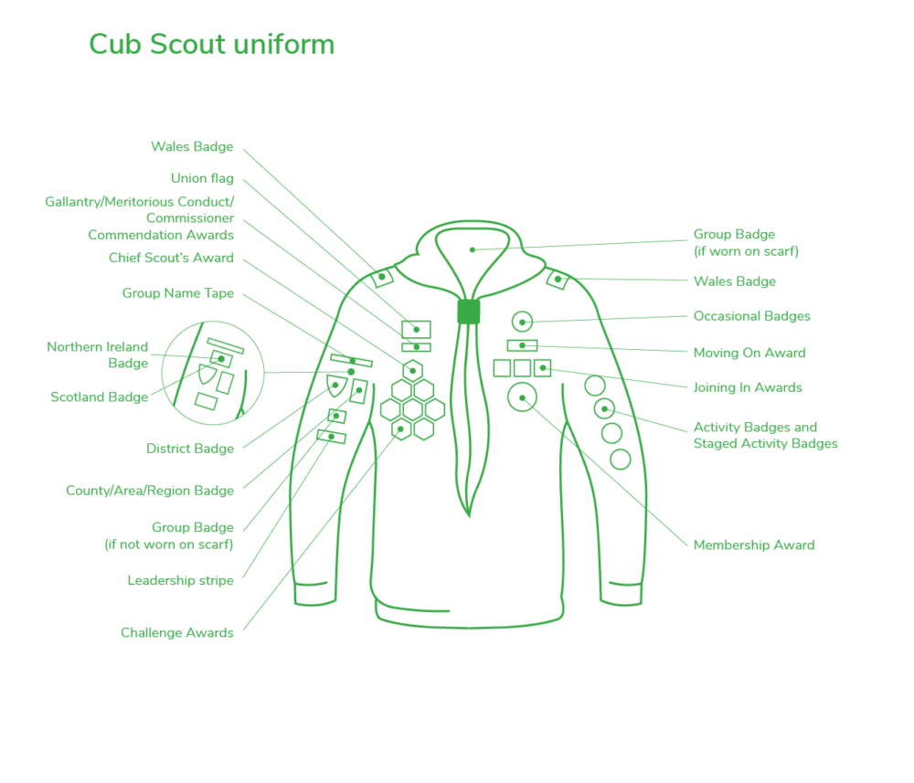 Cub Scouts (8-10½) | 1st Radyr