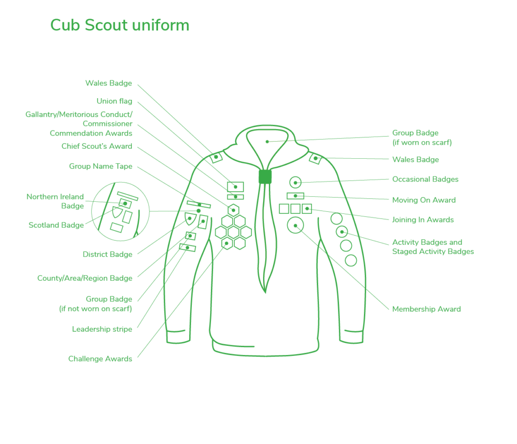 Cub Scouts (8-10½) | 1st Radyr